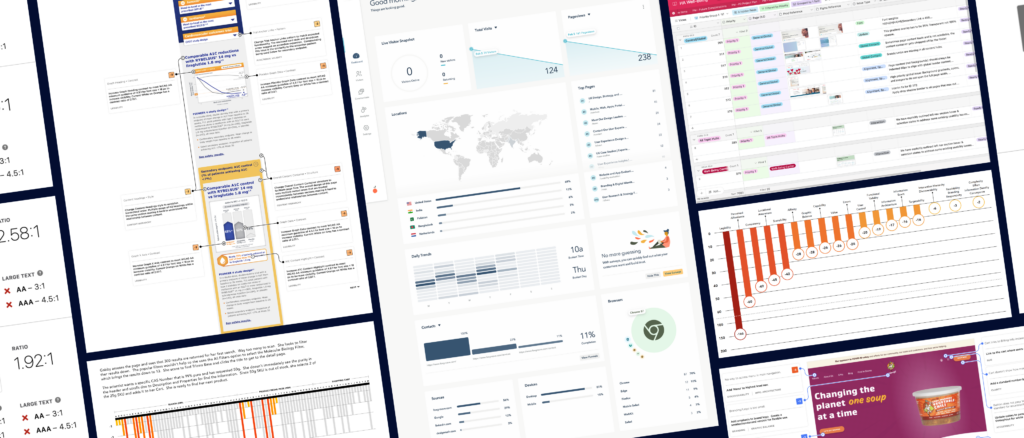 Usability Analysis | Identify and fix usability problems